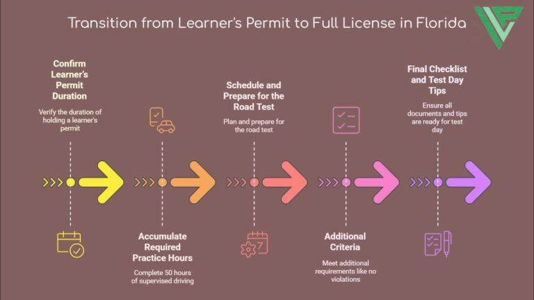 Florida Legal Driving Age: Rules & Requirements Explained - Injury Law Pros